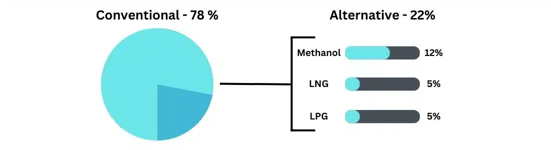 Improve Your Vessel's CII Rating with these 5 actions - CleanQuote